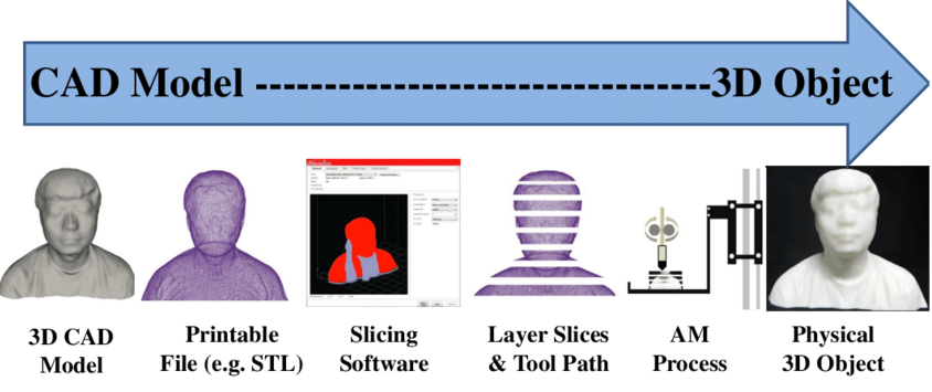 What is Best Rapid Prototyping Technologies In Manufacturing - XTJ CNC